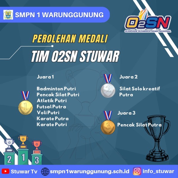 Juara Umum O2SN Tingkat Sub Rayon V